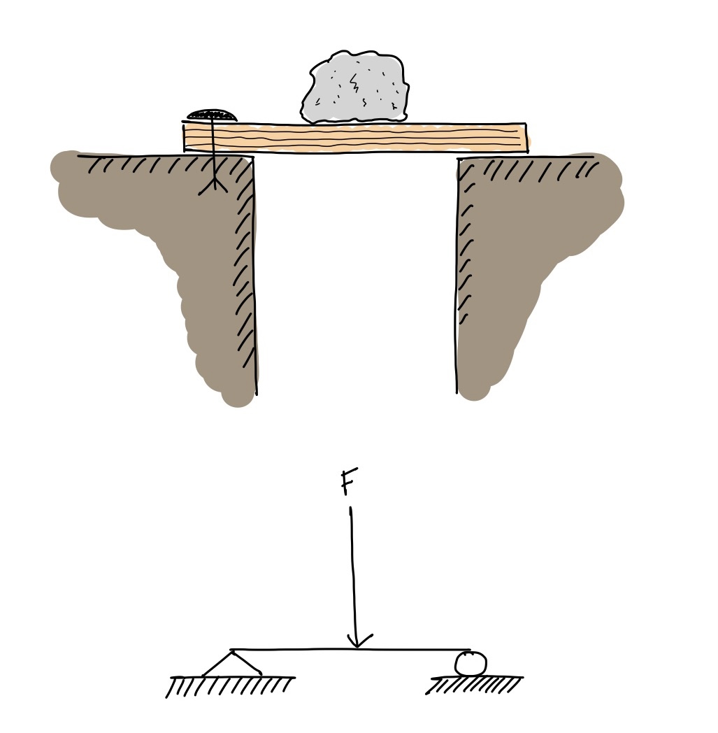statics – Matt Copeland